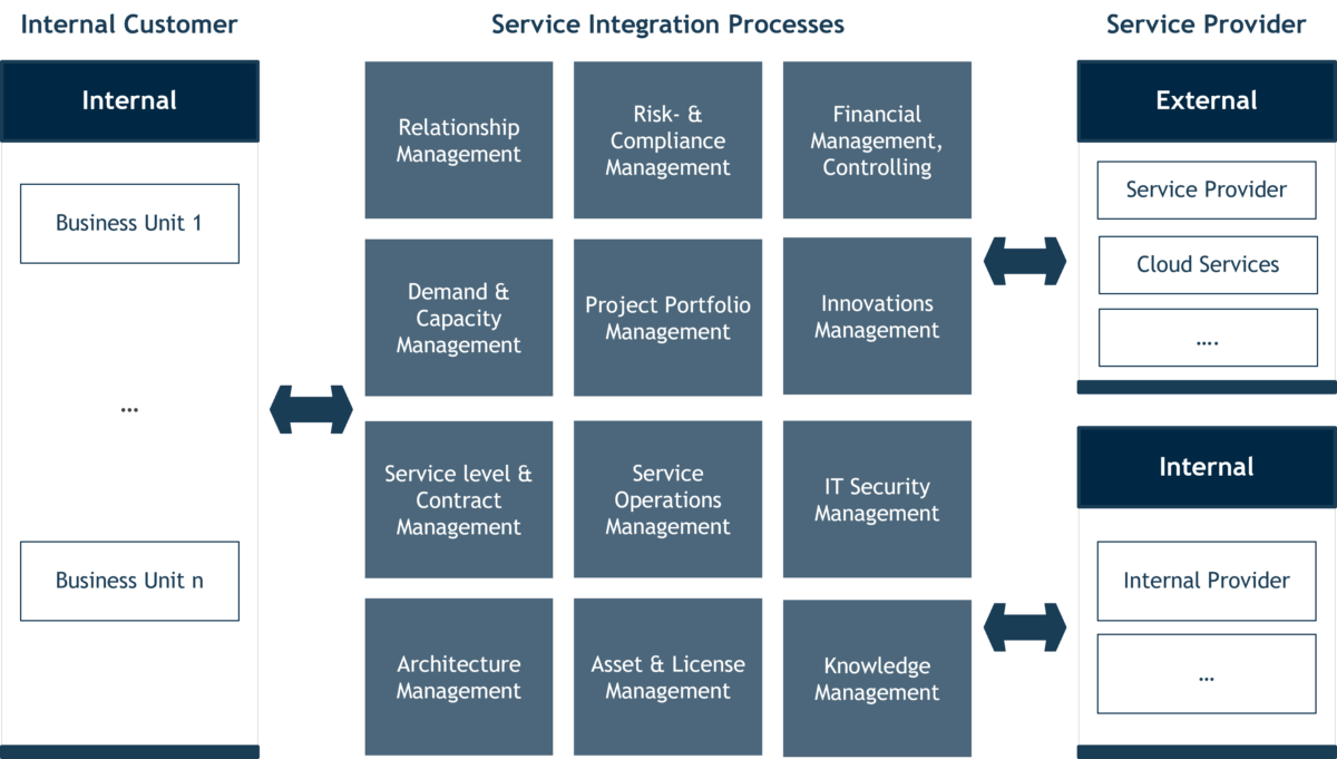 Sourcing Strategy: Consulting Professionals » NAVISCO AG