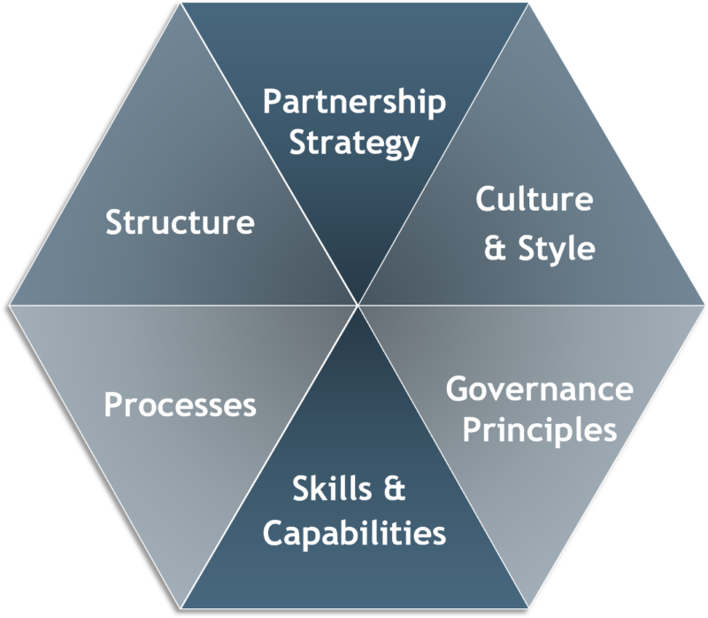 Transition & Transformation: Consulting Professionals » NAVISCO AG