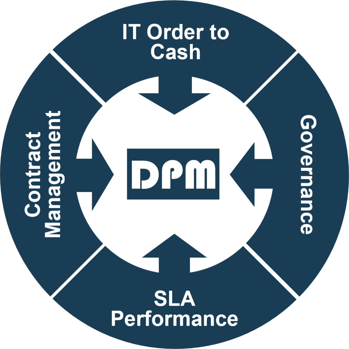 Provider & Contract Management: Professionelles Provider ...