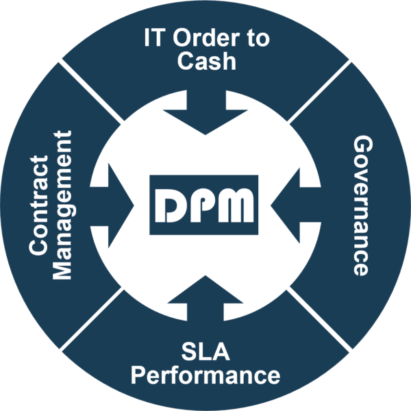 Provider & Contract Management: Professionelles Provider ...