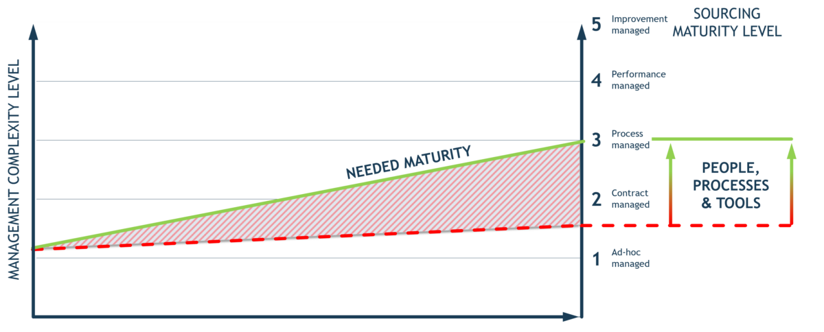 Provider & Contract Management: Professionelles Provider ...